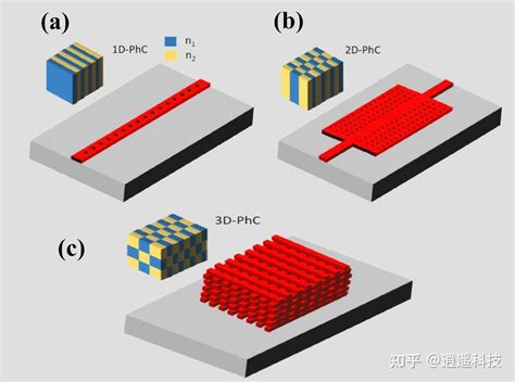 Ieee Sensors Journal用于生物传感器应用的硅基光电子传感器 知乎