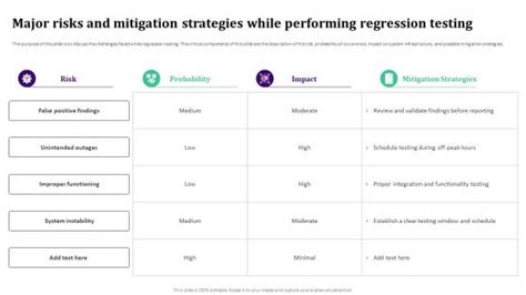 regression and unit testing powerpoint presentation and slides ppt