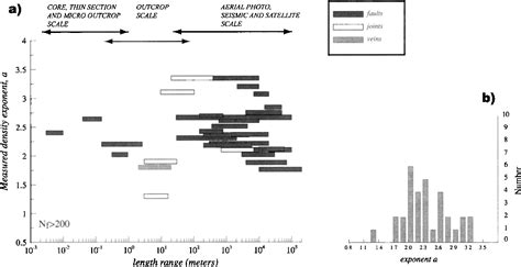 Figure 12 From Edinburgh Research Explorer Scaling Of Fracture Systems In Geological Media