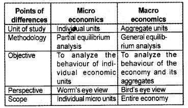Plus Two Macroeconomics Chapter Wise Questions And Answers Chapter Introduction CBSE Library