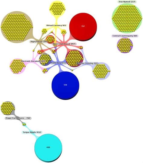 ClusterMap Of Subsequent Topics Download Scientific Diagram