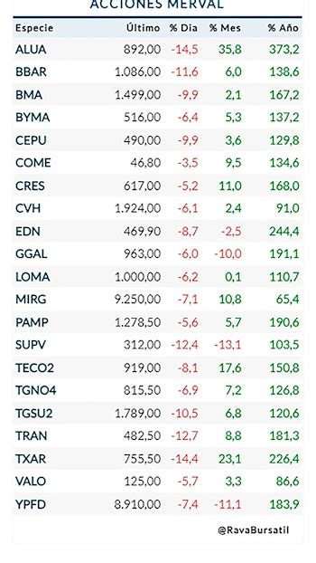 El Pago Al Fmi Dejará A Las Reservas Del Banco Central Cerca De La