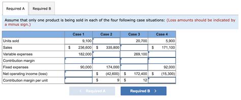 Solved Fill In The Missing Amounts In Each Of The Eight Case