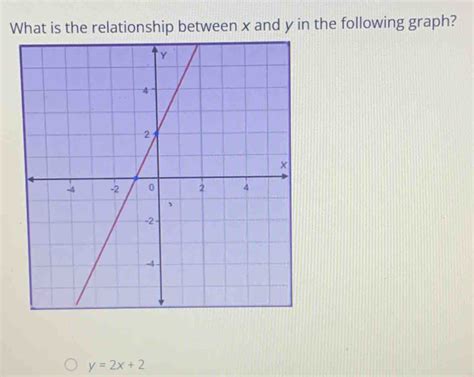 What Is The Relationship Between X And Y In The Following Graph Y 2x 2