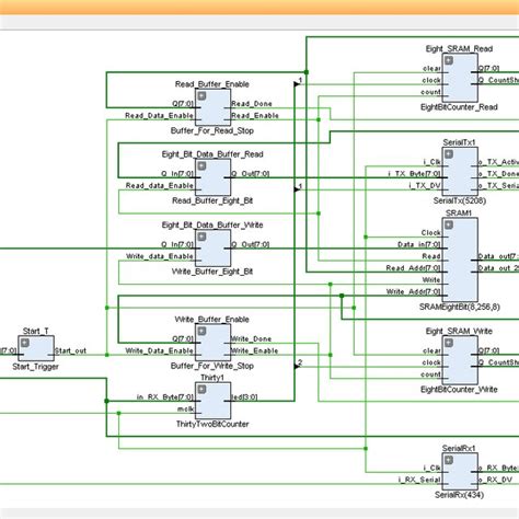 row capture data for i2c spi modulation download scientific diagram