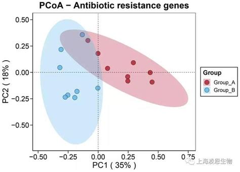 又双叒叕！五大数据库全方位注释，抗性宏基因组分析项目再次升级！ 知乎