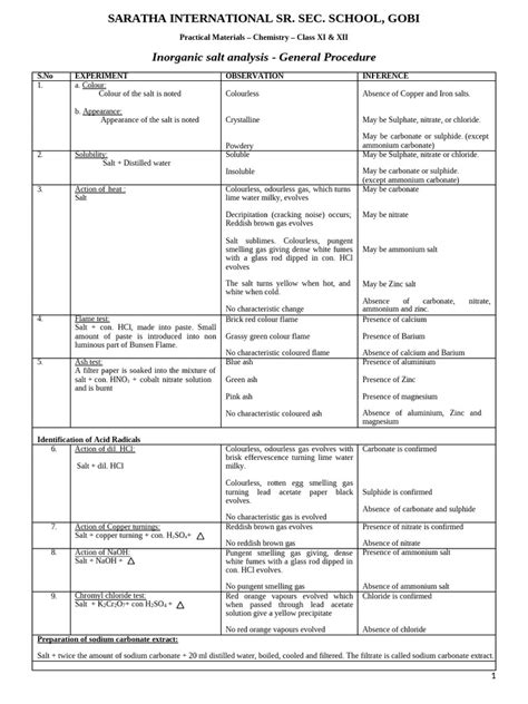 Chemistry Lab Procedure Pdf Salt Chemistry Precipitation Chemistry