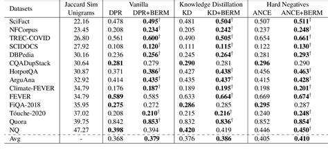 Berm Training The Balanced And Extractable Representation For Matching