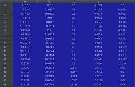Hidden Markov With Gaussian Mixture 1 No Of Hidden States