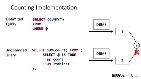 Finding Logic Bugs In Database Management Systems Ppt