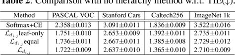 Embedding Semantic Hierarchy In Discrete Optimal Transport For Risk