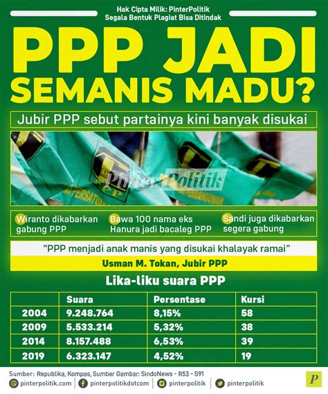 PPP Jadi Semanis Madu