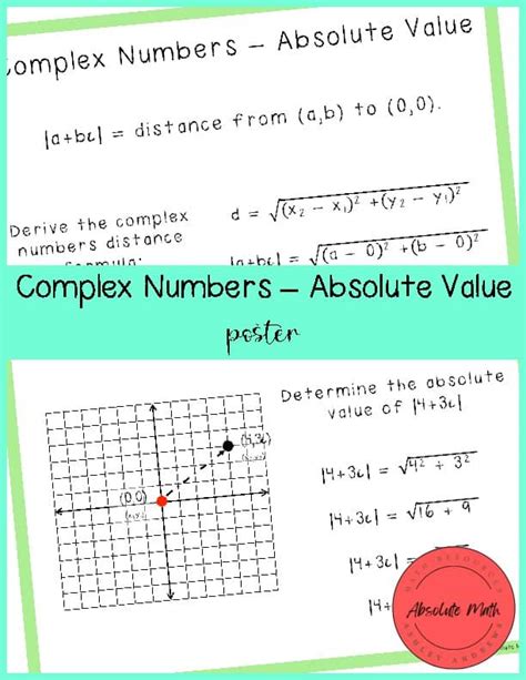 Complex Numbers Absolute Value Poster By Absolute Math Tpt