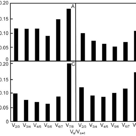 Determination Of The Optimal Number Of Reference Genes By Genorm Download Scientific Diagram