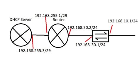 Solved Dhcp Relay Not Working On Ws C3560 8pc S Cisco Community