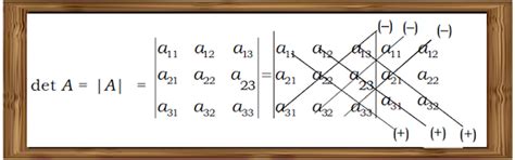 Metode Sarrus Matriks Haria1agus