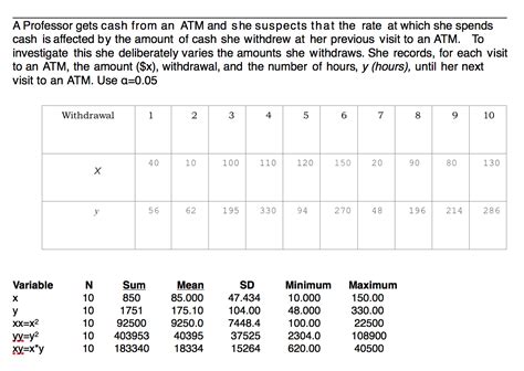 Solved 1 Write The Complete Regression Model For