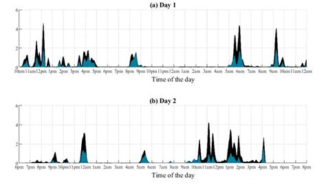 Finnish Researchers Develop Wearable Device To Assess Myoclonic Jerks