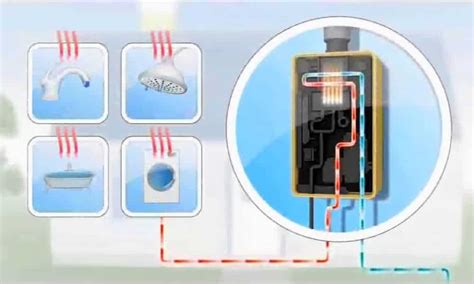How Does A Tankless Water Heater Work