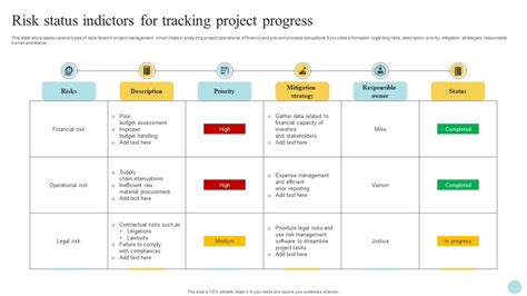 Risk Status Indictors For Tracking Project Progress PPT Slide