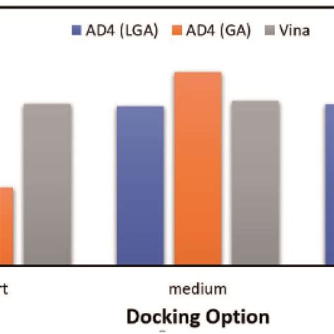 The Pearson Correlation Coefficient Between Docking And Experimental Download Scientific
