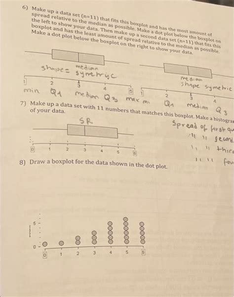 Solved Make Up A Data Set N11 That Fits This Boxplot And Has The