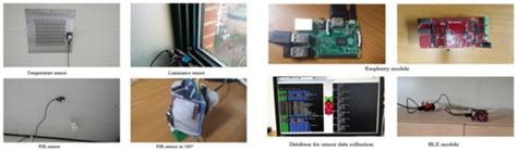 Electronics Special Issue Integration Of Distributed Energy Resources Ders In Power Grid