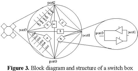 Figure 3 From A Low Power Dynamic Reconfigurable Processor Using Logarithmic Number System For