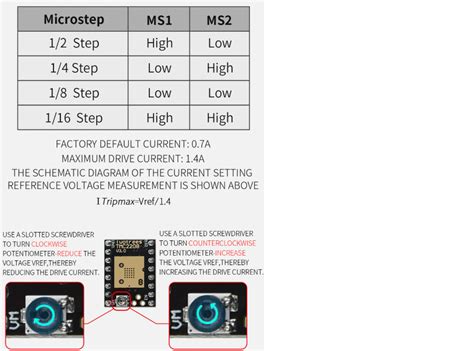 Rpi Pico Micropythpn Controlling Tmc2208 Tmc2209 Tmc2225 Stepper