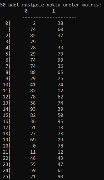 Github Melihazeytinnearest Neighbor Algorithm And Generating Distance Matrix