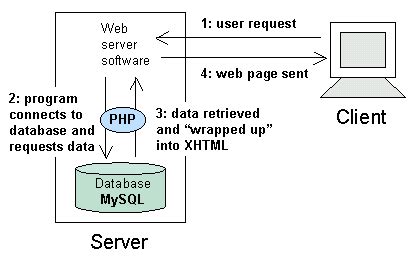 Javascript Can Php Run After The Page Is Loaded Stack Overflow