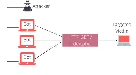 What Is A Ddos Attack Haltdos
