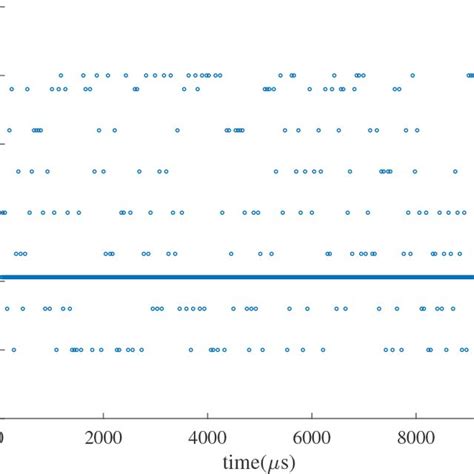 Rf Distribution In The Electromagnetic Space Download Scientific Diagram
