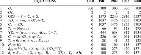 Steady State Values Of The Economy Download Scientific Diagram