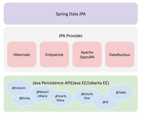 Annotations In Java Part 1 Unlocking The Basics By Sanjana Rajan