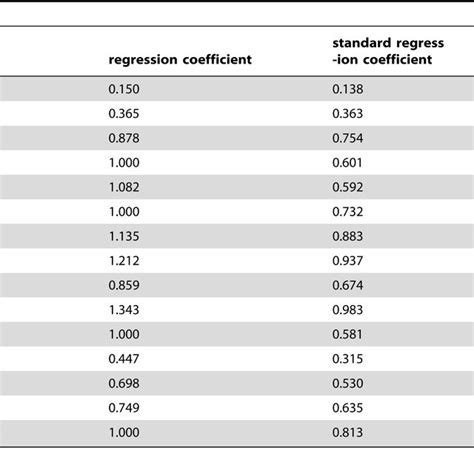 The Path Coefficient Table Of The Final Model Download Table