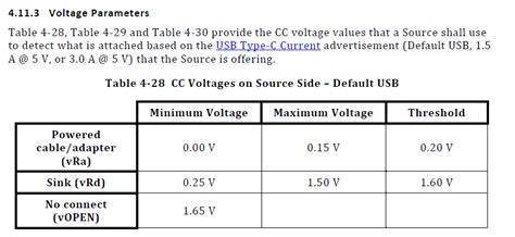 Tps25810 No 5v From Vbus Pin With A Specific Test Fixture Interface Forum Interface Ti