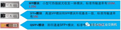 光纤、光模块、光纤交换机、光模块组网设计与案例双纤光模块如何接环网 Csdn博客