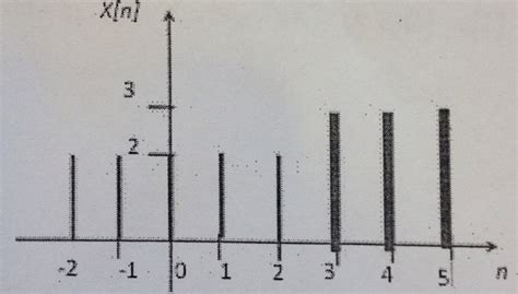 Solved Discrete Time Fourier Transform Compute The Dtft Of