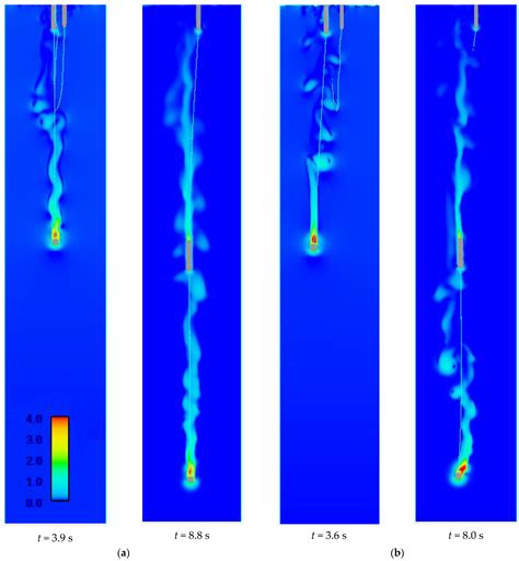 Numerical Simulation Research On The Anchor Last Deployment Of Marine Submersible Buoy System