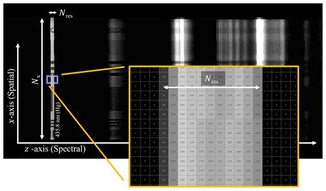 Line Scan Hyperspectral Imaging Framework For Open Source Low Cost Platforms
