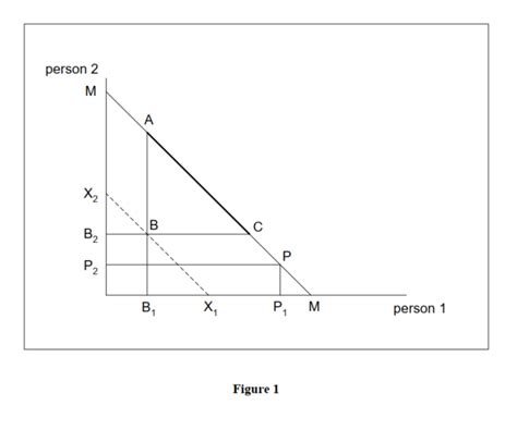 Solved Figure 1consider Again The Setting Depicted In