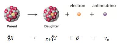 What Is Alpha Decay Vs Beta Decay Radioactivity Definition