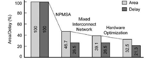 Figure 1 From A Fully Parallel Ldpc Decoder Architecture Using
