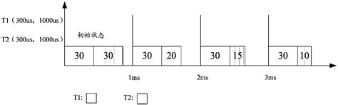 a method and device for dynamically allocating quota eureka patsnap
