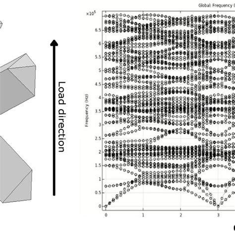 Initial Cell Standard Bcc Unit Cell A And Corresponding Dispersion Download Scientific