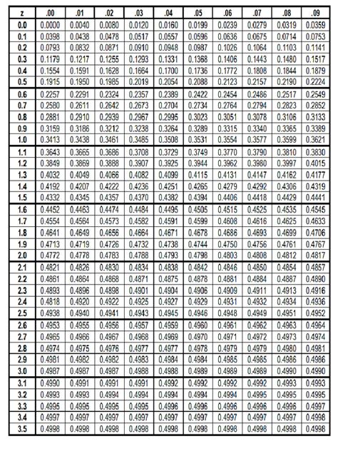 Z Table Pdf