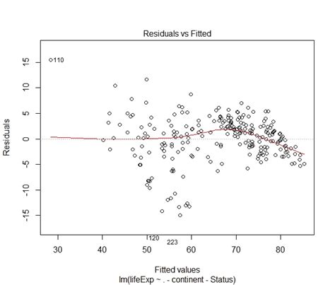 Assumption Checking For Multiple Linear Regression R Tutorial Part 1