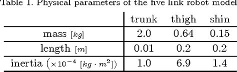 Figure 11 From Acquisition Of A Biped Walking Pattern Using A Poincare Map Semantic Scholar