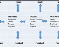 Open Feedback Loop Control Systems